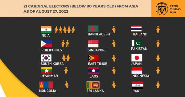 21 Asian Cardinals eligible to vote for next pope including 5 from ...