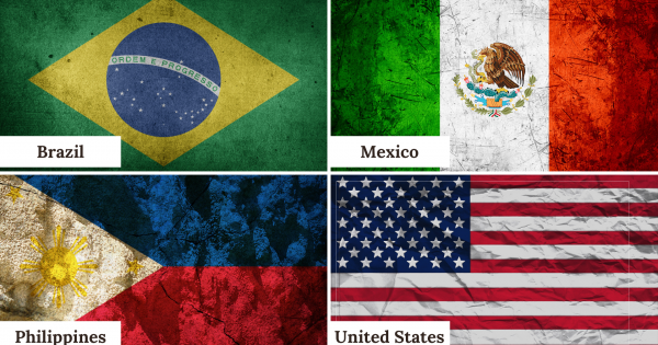 Top 10 largest Catholic countries | RVA